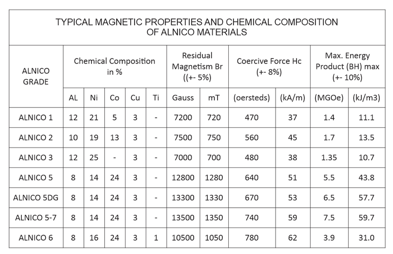 Ashtec Products